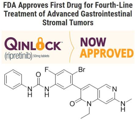 医趋势网|胃肠道间质瘤里程碑！首个四线药物Qinlock公布3期临床新数据